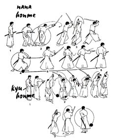 sword form chart – Kung Fu Tea