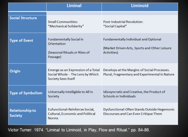liminal vs liminoid.chart – Kung Fu Tea